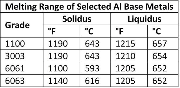 Aluminum Induction Brazing Advantages - Inductotherm Group